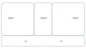 Osterwalder: 'Businessmodel innovatie belangrijk om te overleven ...