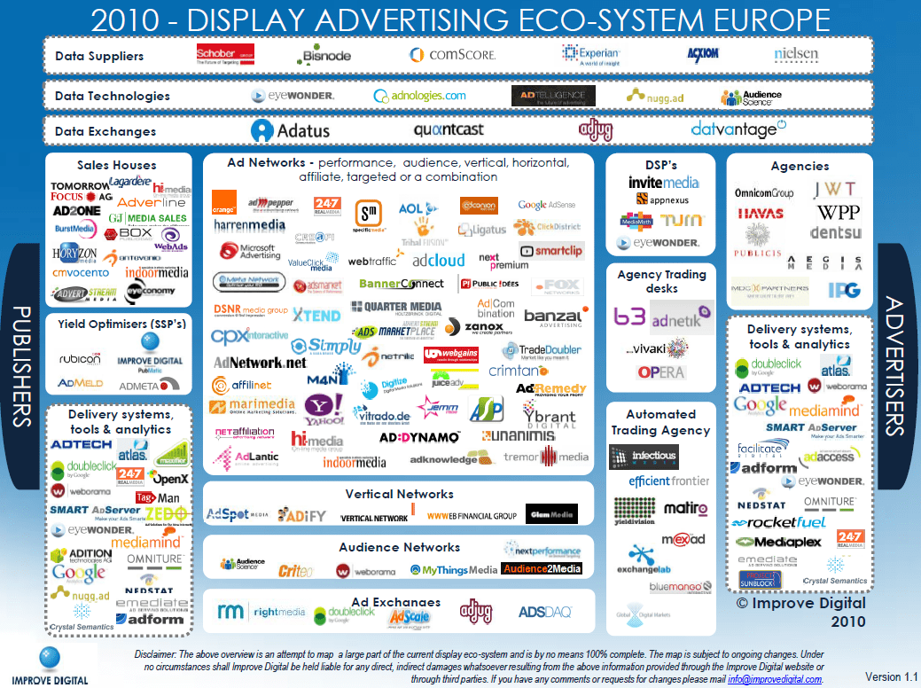 Display advertising trends 2011 - Frankwatching