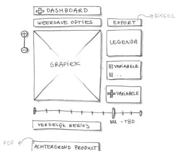 Snel visualiseren van strategie, concept en ontwerp - Frankwatching