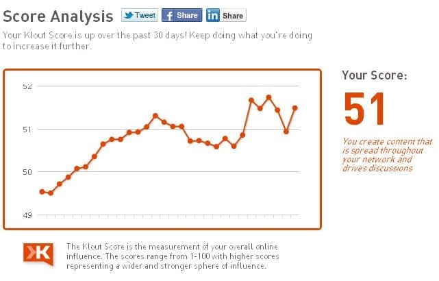 Klout - bepaal je autoriteit
