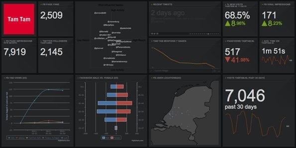 Online engagement is meetbaar