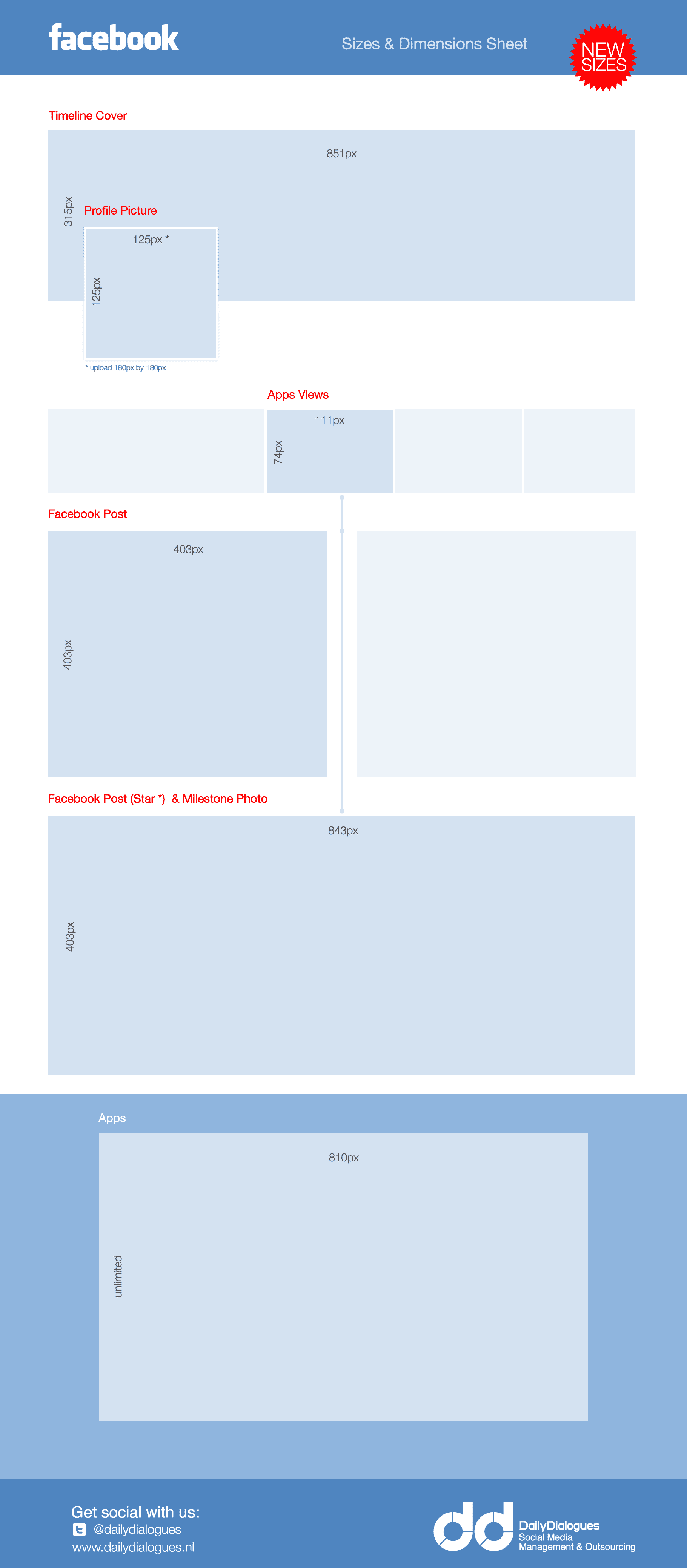 Facebook Timeline: overzicht afmetingen & formaten - Frankwatching