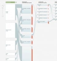 Social media monitoring: meet ROI met Google Analytics Social Reports ...