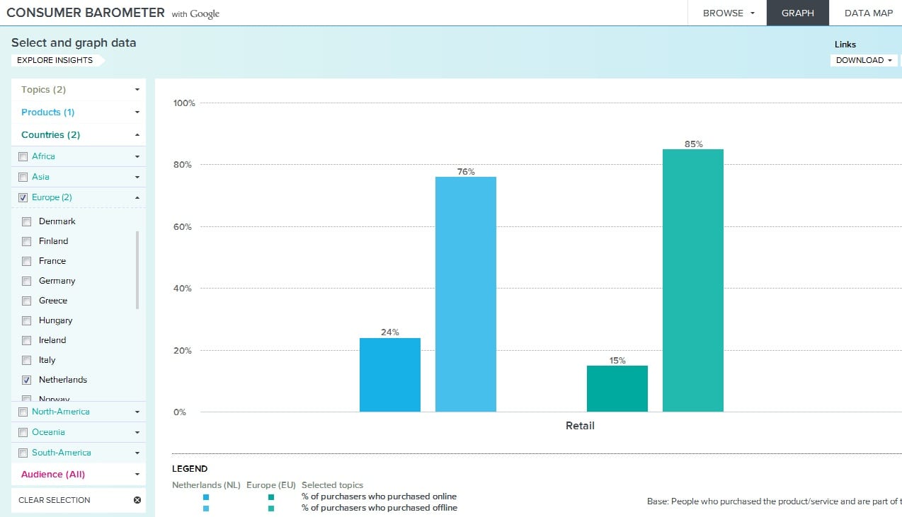 Mobiele strategie: Wehkamp, Google & Samsung - Frankwatching