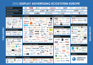 Breng je digitale ecosysteem in kaart, een must voor elke marketeer