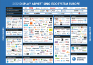 Breng je digitale ecosysteem in kaart, een must voor elke marketeer