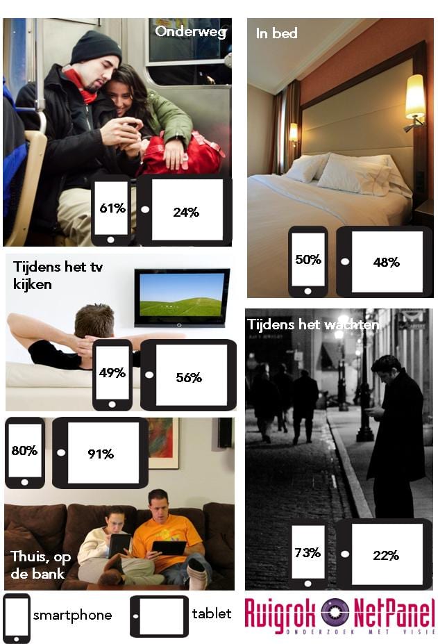 Waarom een slecht werkende mobiele site je klanten kost - Frankwatching