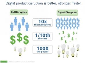 Digitale disruptie: waarom ook jouw branche er niet aan ontkomt ...