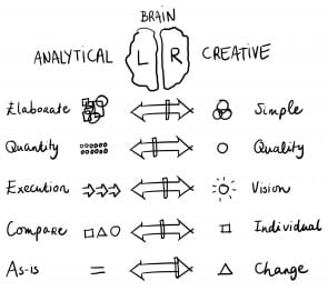 Effectief visualiseren: ideeën prikkelen, genereren en overbrengen ...