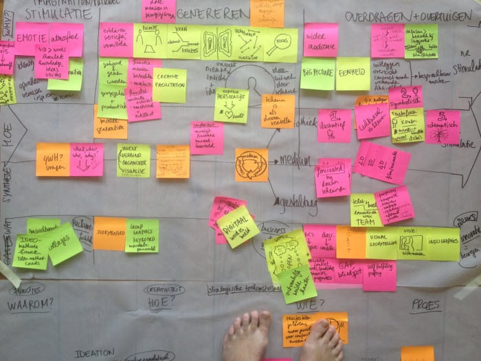 Effectief visualiseren: ideeën prikkelen, genereren en overbrengen ...