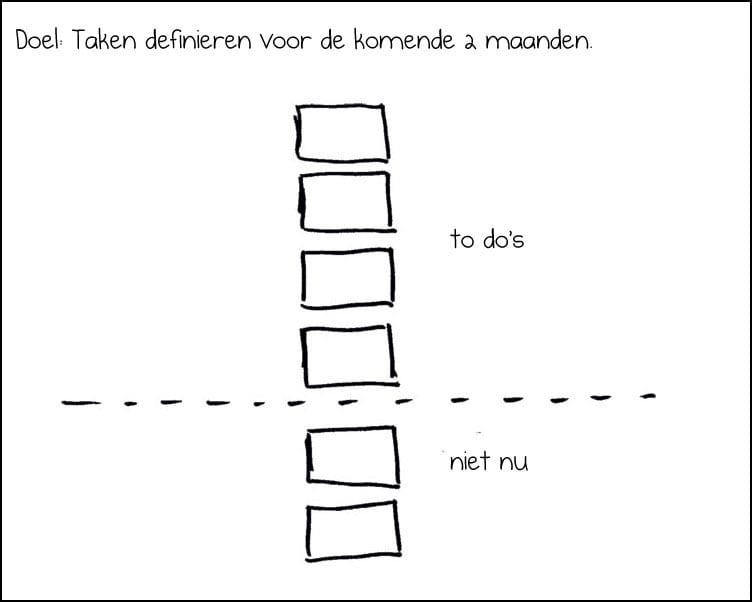 Complex probleem op te lossen? Gebruik Post-its! - Frankwatching