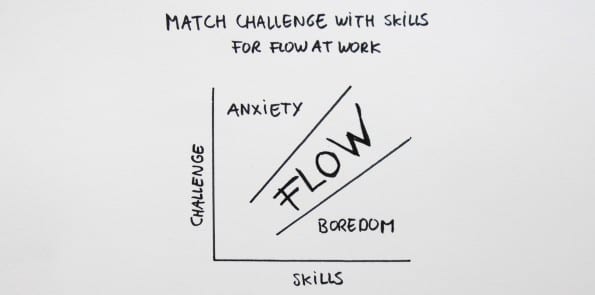 Brainstormen in een groep: 5 tips voor creativiteit - Frankwatching