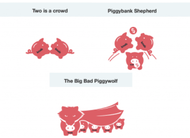 Maak spelers van je werknemers: gamification bij het contact center van ...