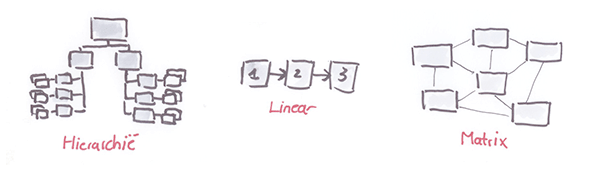 Verbeter je informatie-architectuur: het fundament voor een effectieve ...