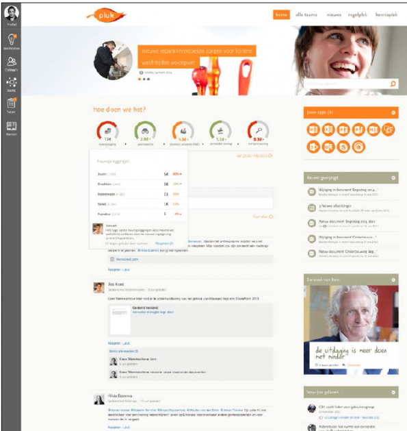 De 10 beste intranetten van 2015 - Frankwatching