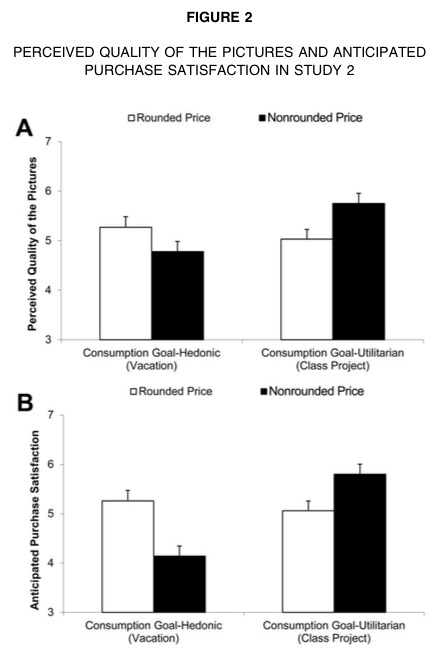 Ronde of exacte prijzen: wat verkoopt het best? [onderzoek] - Frankwatching