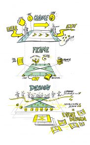 Zo organiseer je events met het gewenste resultaat [Event Model Canvas ...