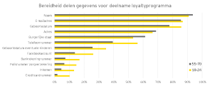 Hoe ziet het koopgedrag van Nederlanders eruit? [onderzoek] - Frankwatching