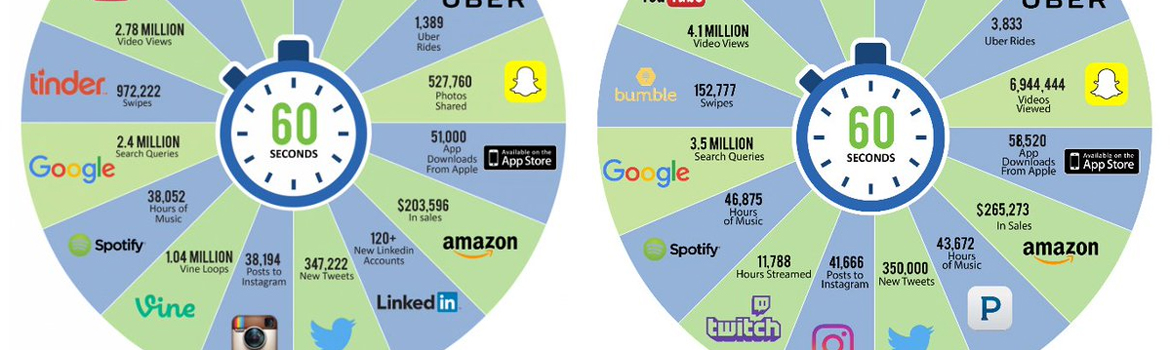 Wat gebeurt er in 60 seconden online: 2017 vs 2016 [infographic ...