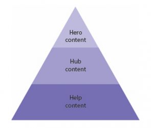 Contentmarketing: in 3 stappen naar werkelijk effectieve content ...