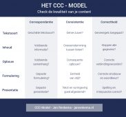 Zo beoordeel je objectief de kwaliteit van content [CCCS-model ...