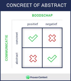 18 suikerklontjes: de marketingkracht van concreet en abstract ...