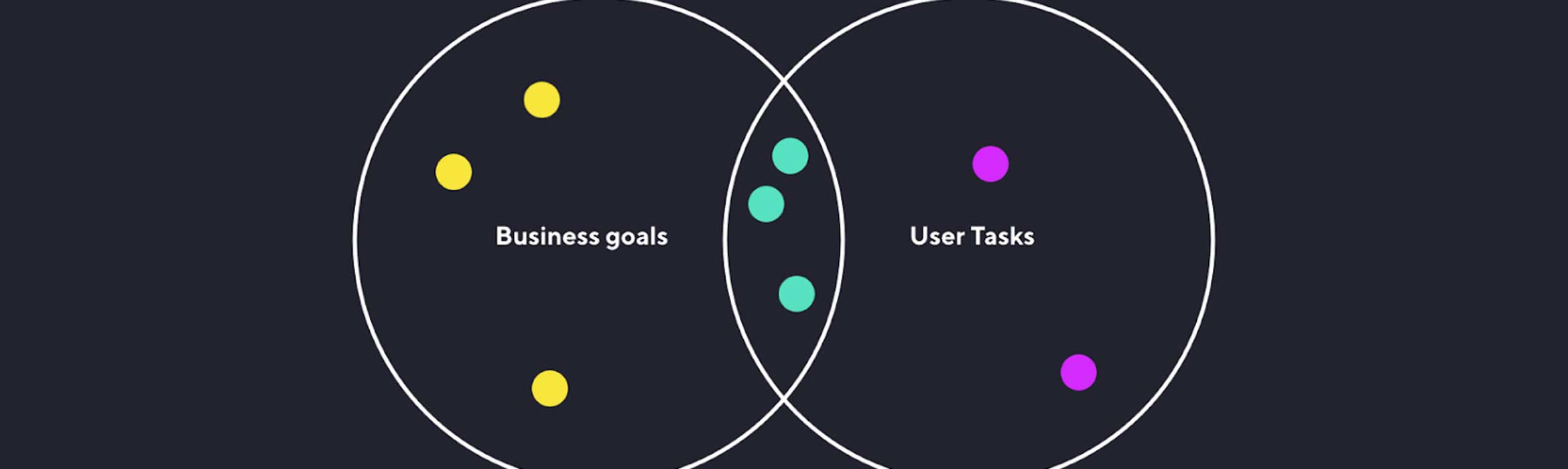 Je website binnen no-time gestructureerd [Core model] - Frankwatching