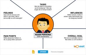 Persona maken in 5 stappen [met template] - Frankwatching
