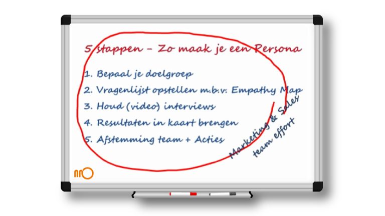 Persona maken in 5 stappen [met template] - Frankwatching