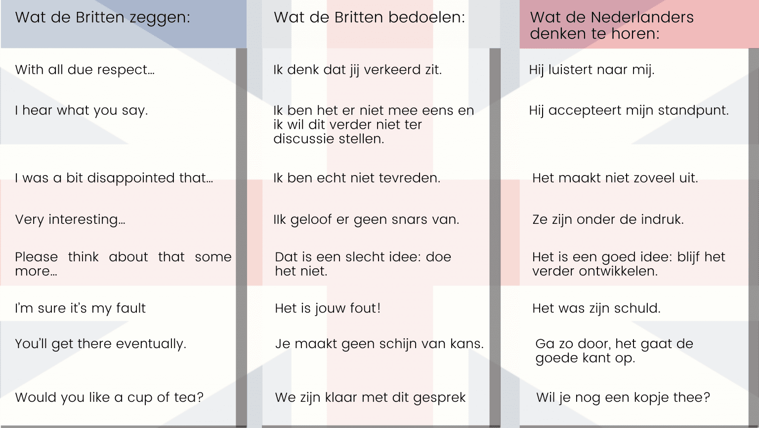 Succesvol internationaal ondernemen [tips] - Frankwatching