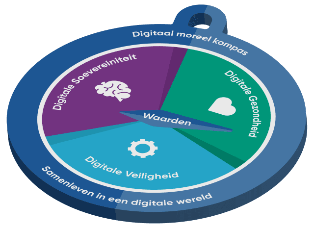 Digitaal Moreel Kompas - Frankwatching Business Channel