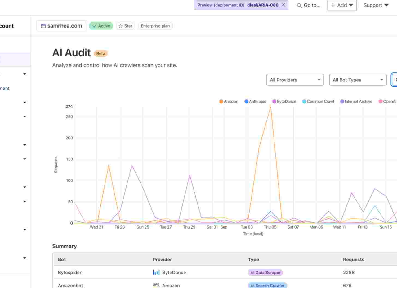 Cloudflare helpt contentcreators de controle terug te krijgen van AI ...