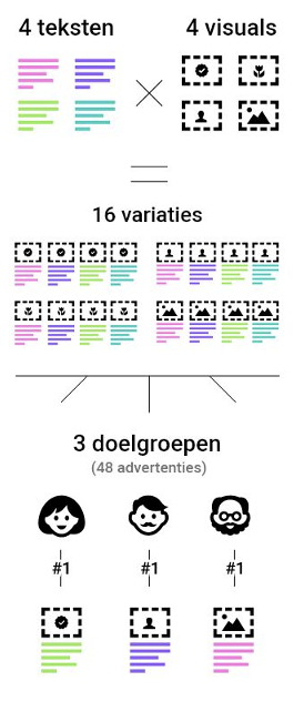 Van monnikenwerk naar efficiëntie: massapersonalisatie uitgelegd ...