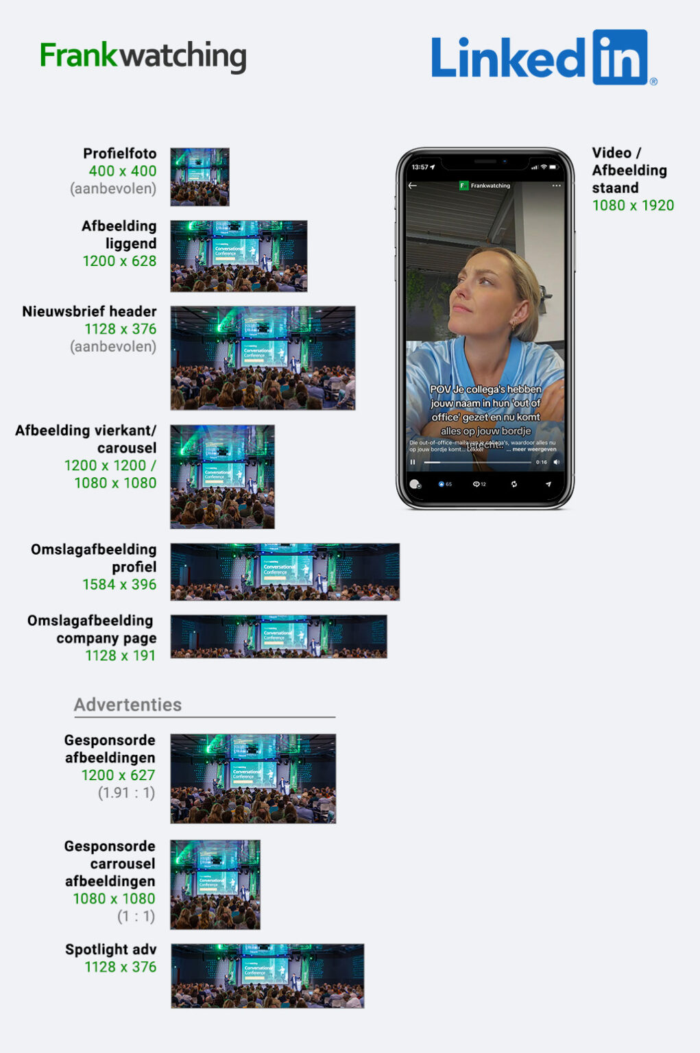 De ideale socialmedia-afmetingen voor 2026 [infographic] - Frankwatching